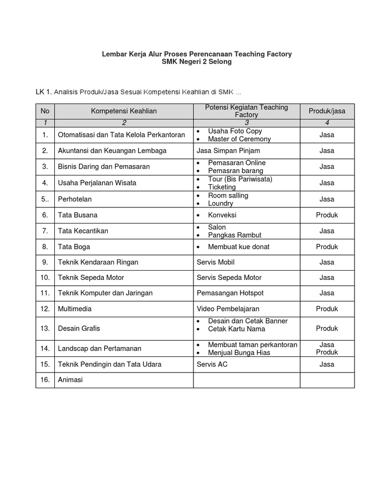 Lembar Kerja Pelatihan Penguatan TEFA | PDF