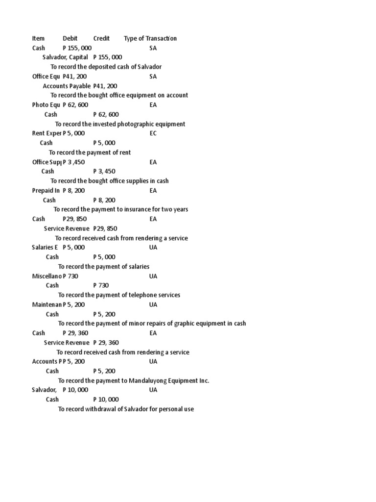 BFAR Journalizing | PDF | Debits And Credits | Expense
