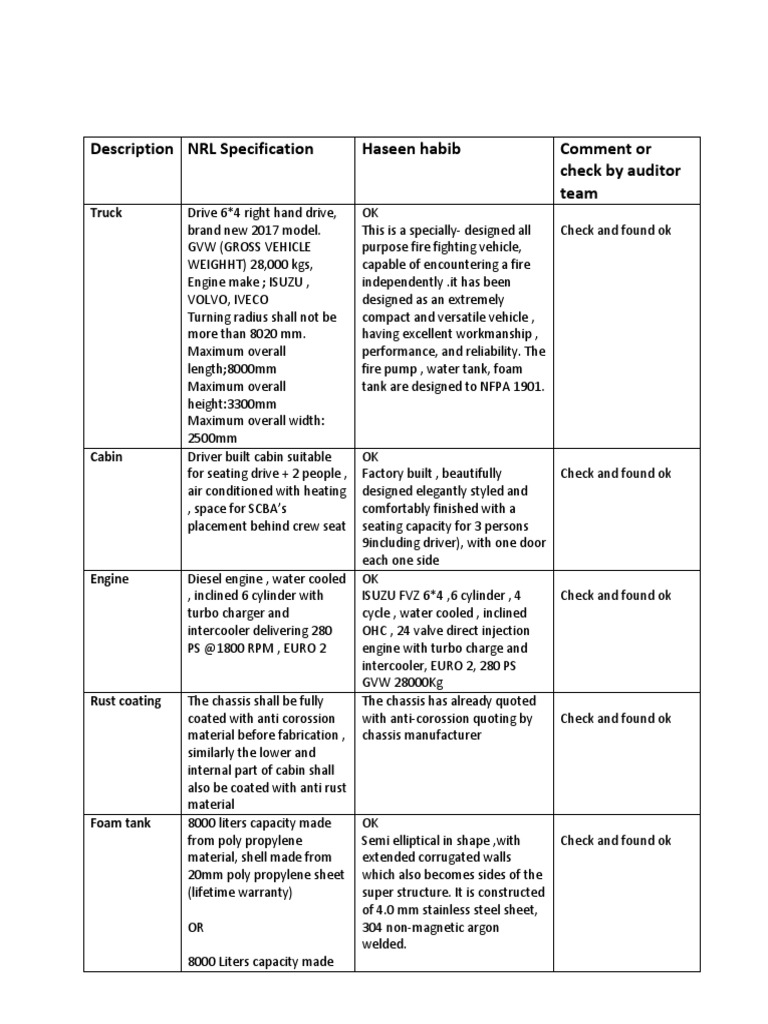 Hydrant Report | PDF | Fire Engine | Pump