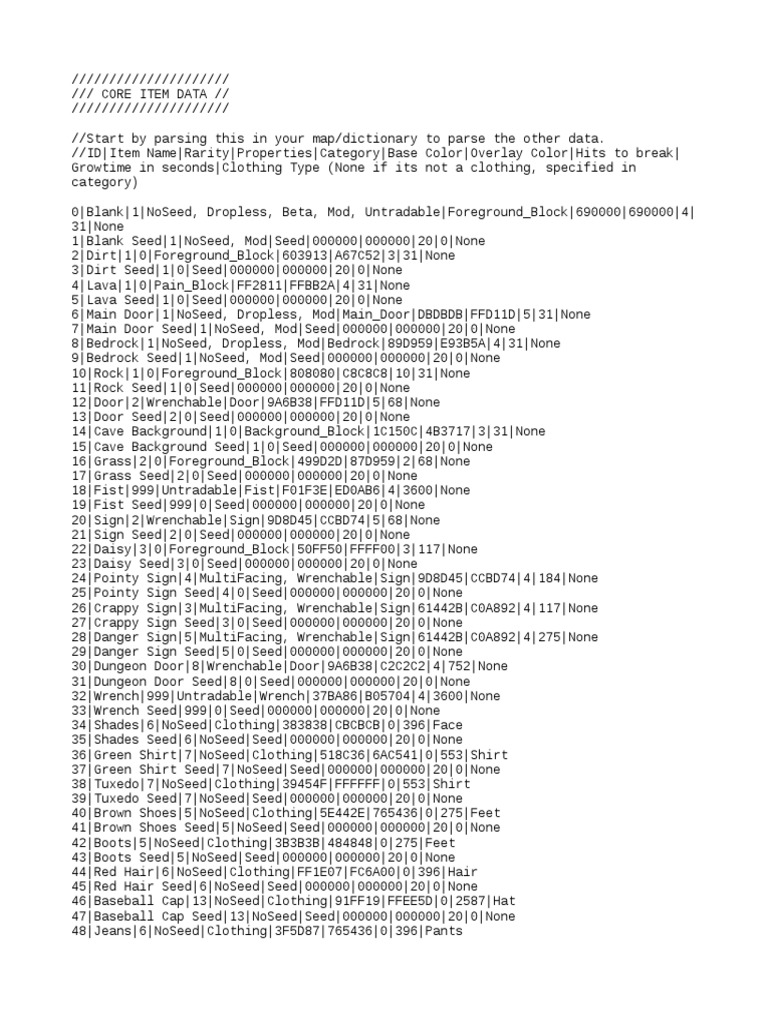Core Data - Exe | PDF | Clothing | Fashion