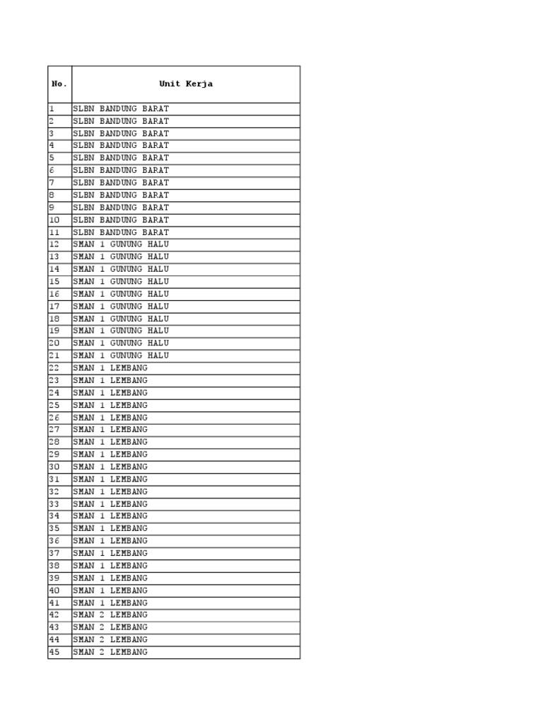 GTK - Data TDK Lengkap | PDF