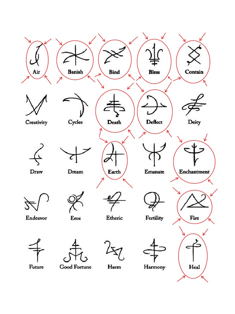 Keltski Simboli | PDF