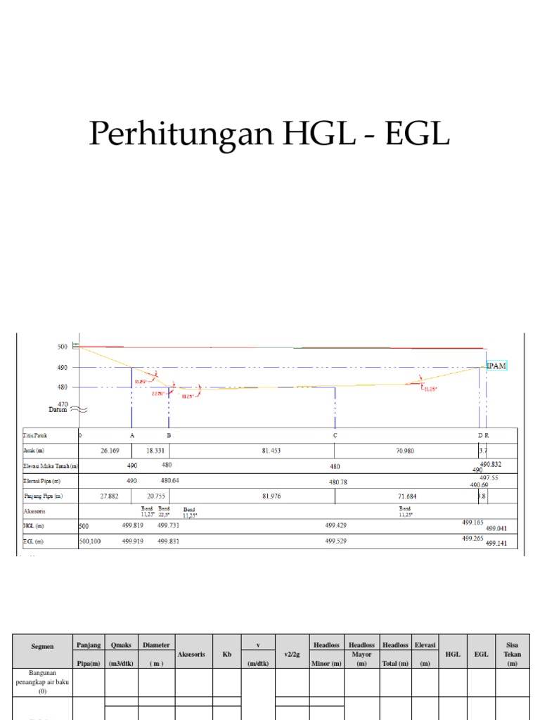 3082 - Perhitungan HGL - EGL | PDF | Hydraulics | Gas Technologies
