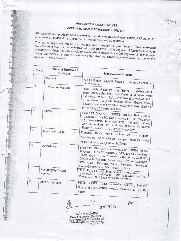 DMRC Approved List | PDF