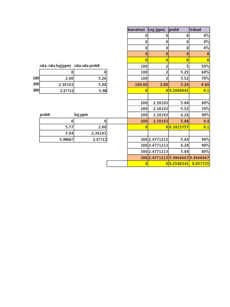 Probit Excel Pdf Teaching Mathematics