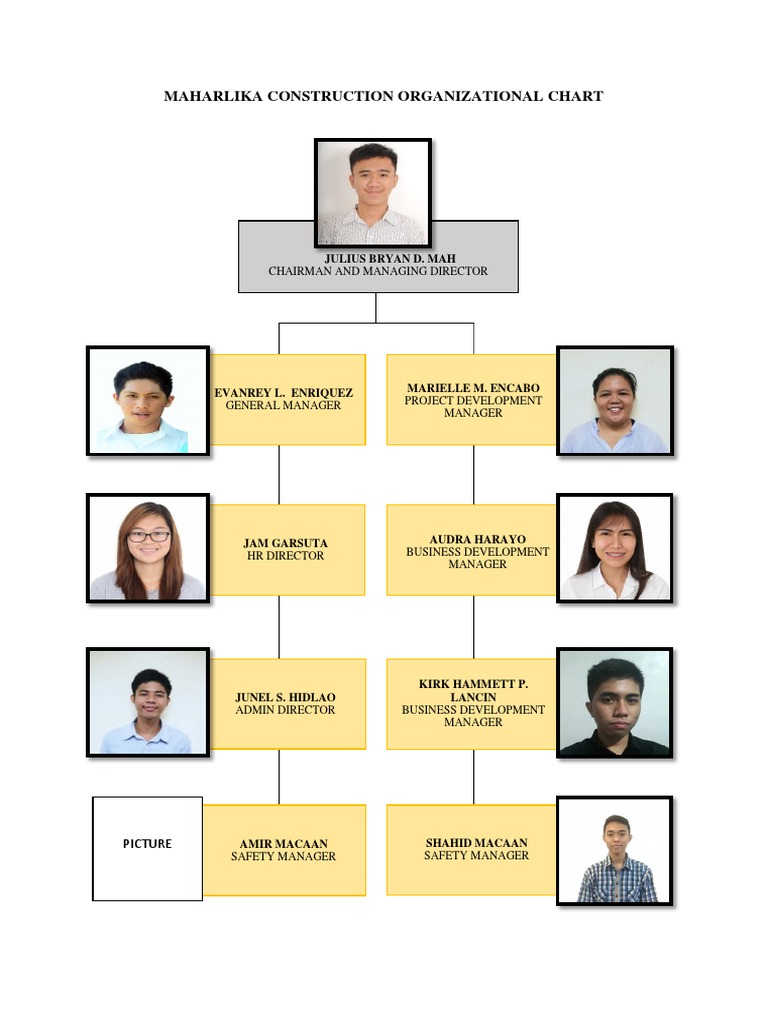 CE 197 - Organizational Chart | PDF