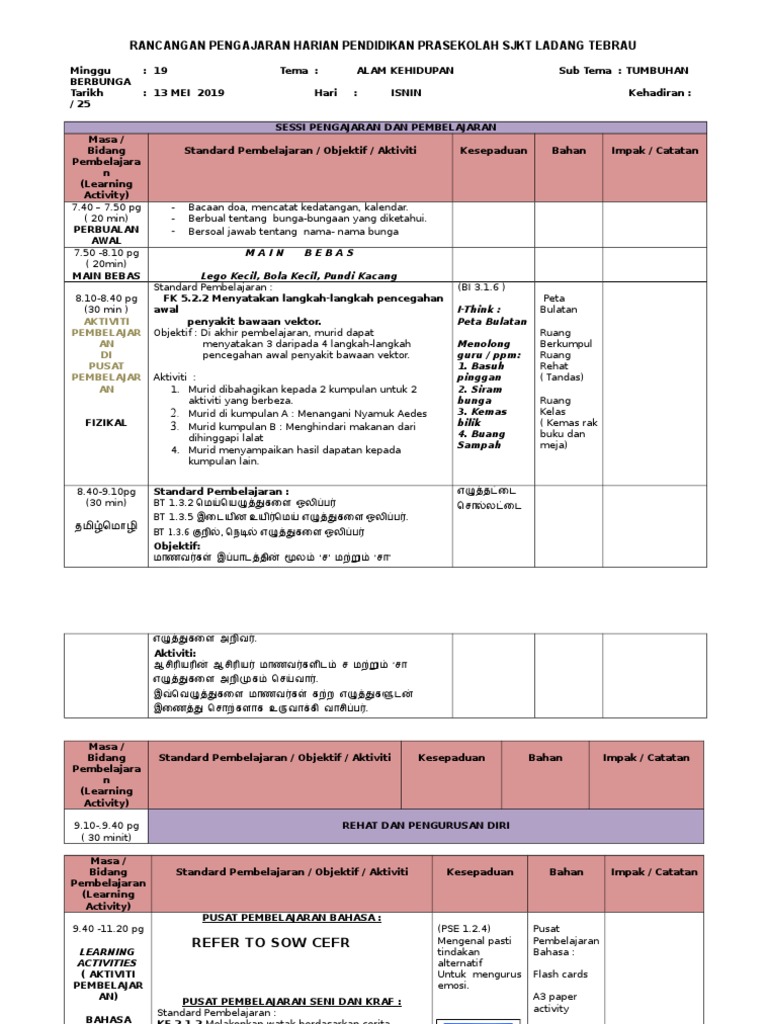 RPH Minggu 19 Isnin 2019 | PDF