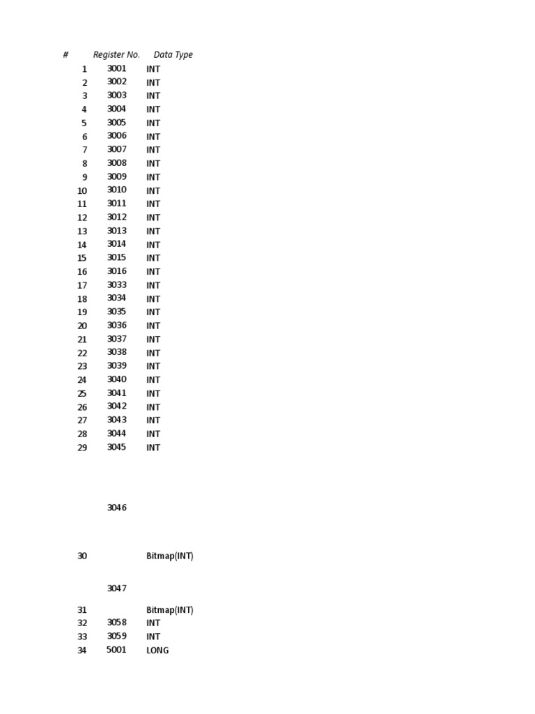 Variable Mapping Table for Gas Chromatograph Analyzer Data | PDF ...