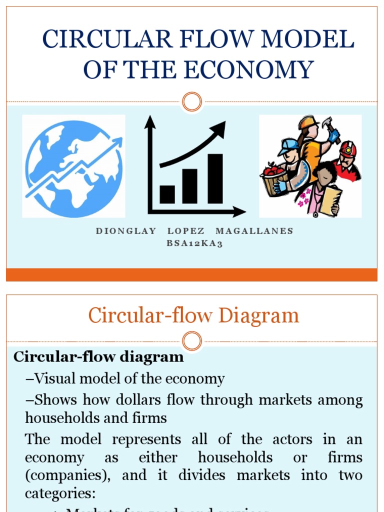 Circular Flow Model Explained | PDF