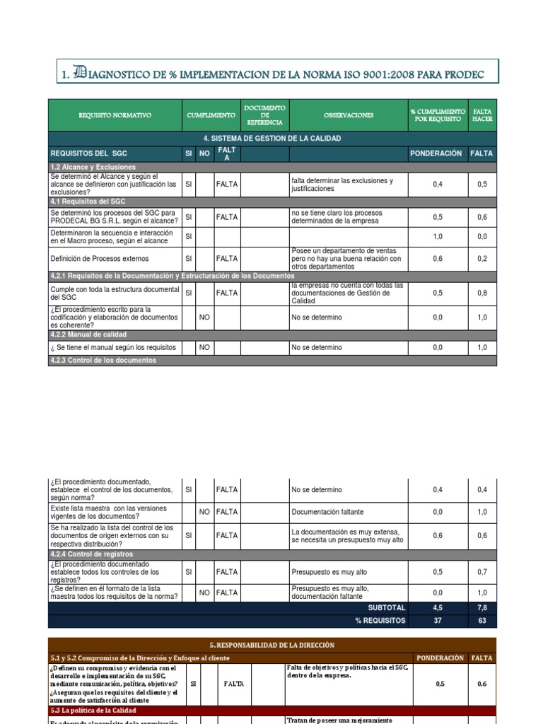 Diagnostico ISO 9001:2008 | PDF | Gestión de la calidad | Calidad ...