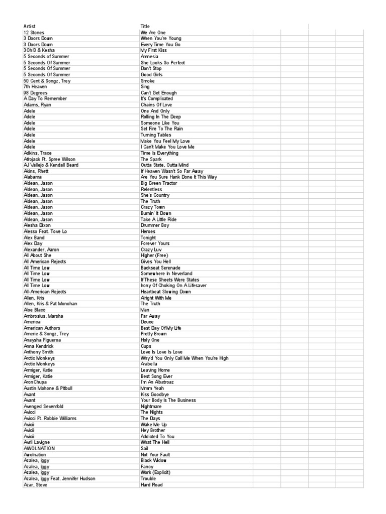 Songbook - by Artist - 2010-2015 | PDF | Beyoncé | Lady Gaga