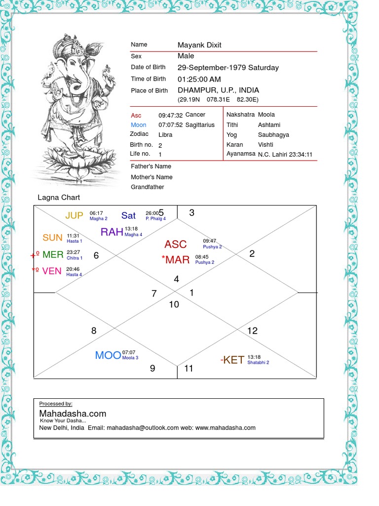 Kundli Chakra 2022 Overview | PDF | Planets In Astrology | Astrological ...