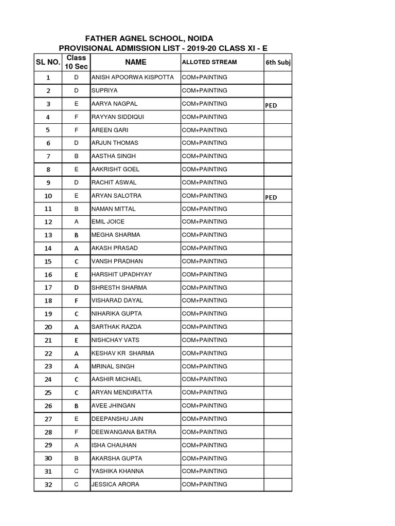 Class 11 Provisional Admission List | PDF