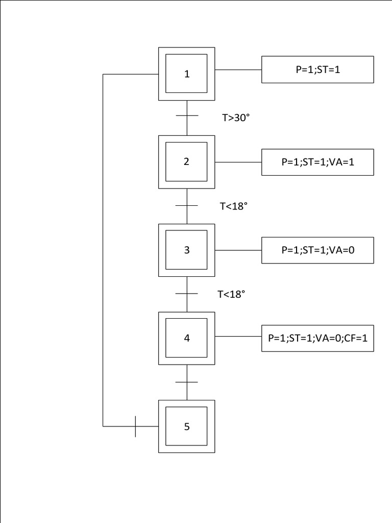 Diagrama Grafcet Invernadero