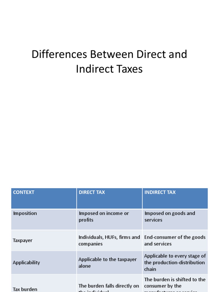 Direct Vs Indirect Tax | PDF | Indirect Tax | Progressive Tax