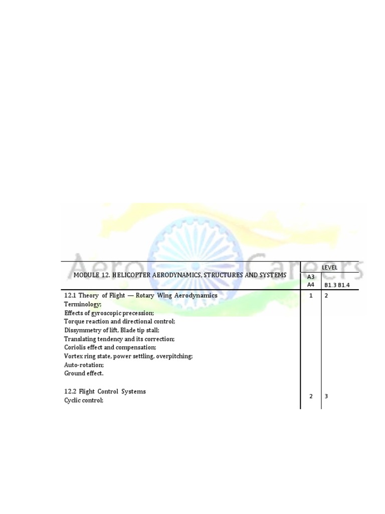 Module 12. Helicopter Aerodynamics Structures and Systems 1 | PDF ...