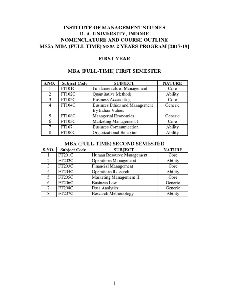 FT2017 - New Subject List | PDF | Master Of Business Administration ...