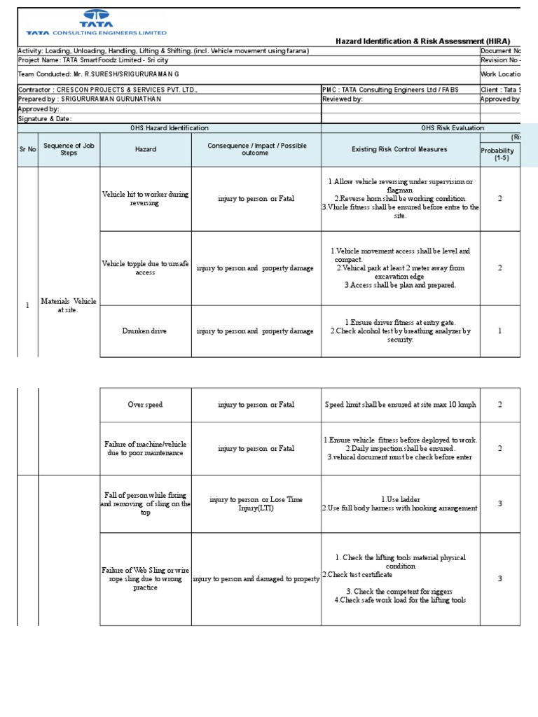 HIRA | PDF | Personal Protective Equipment | Crane (Machine)