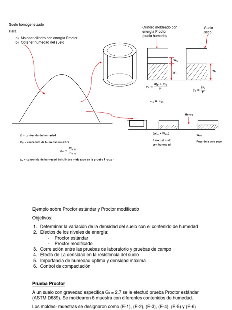 Ejemplo Sobre Proctor Estandar y Proctor Modificado | PDF | Cantidades ...