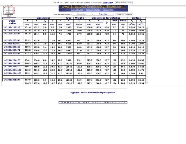 UC - British Universal Colums -152x152x30
