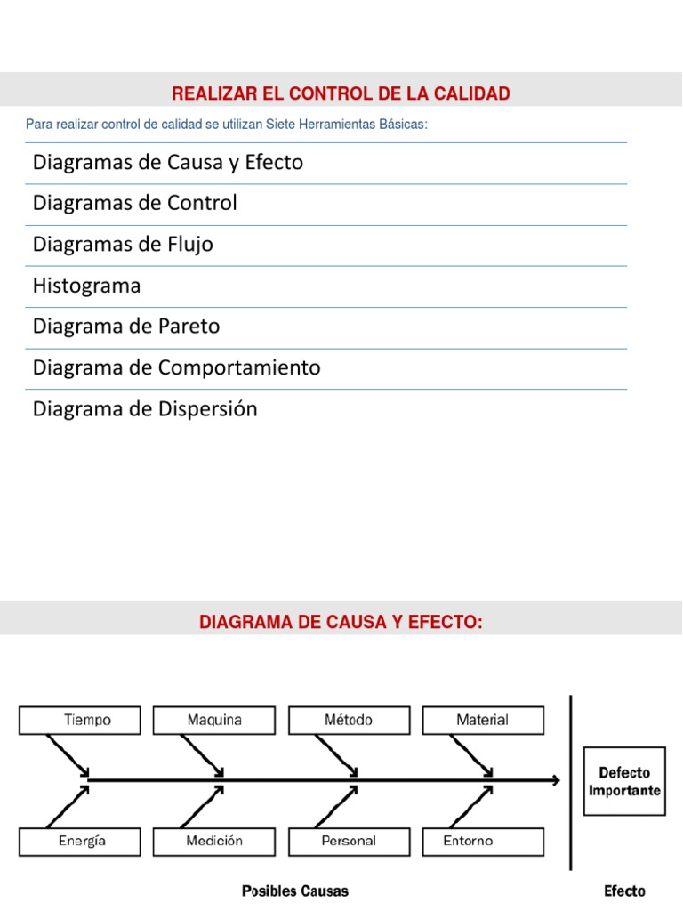 Diagramas de Control de Calidad UNA | PDF | Histograma | Informática y ...