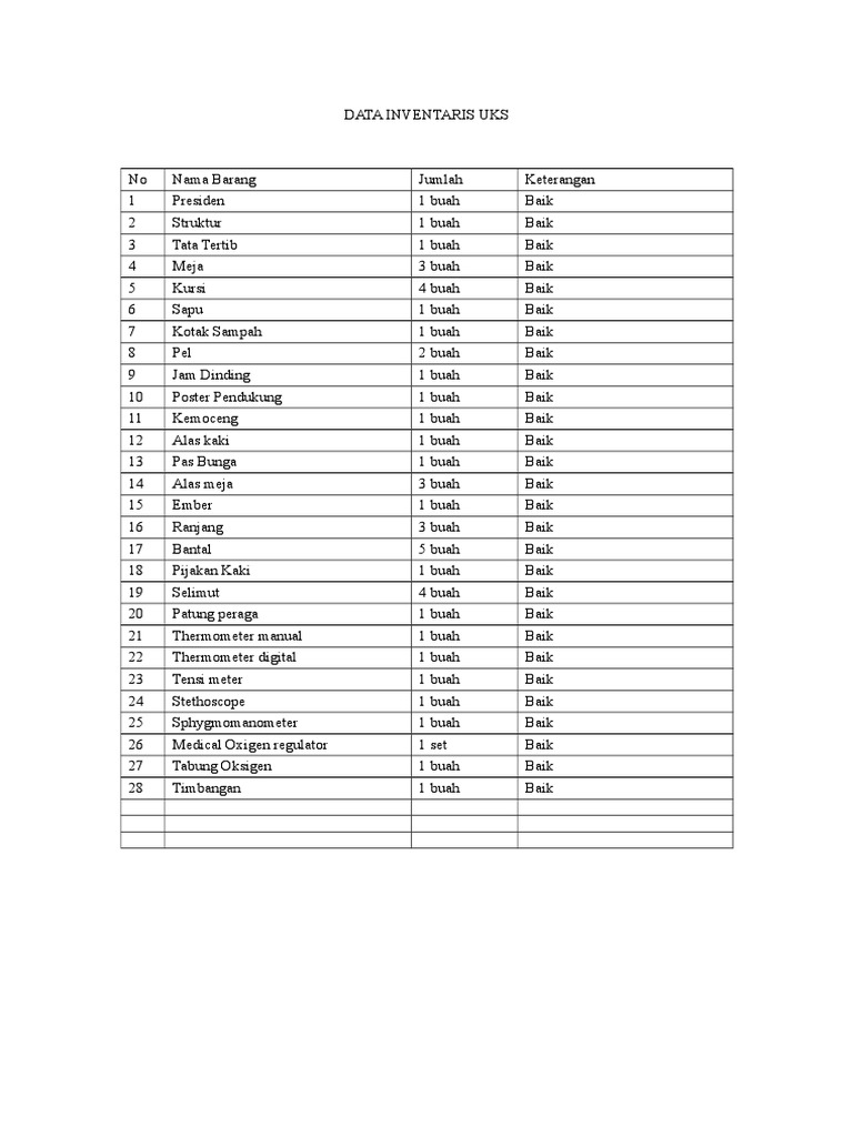 Data Inventaris Uks | PDF