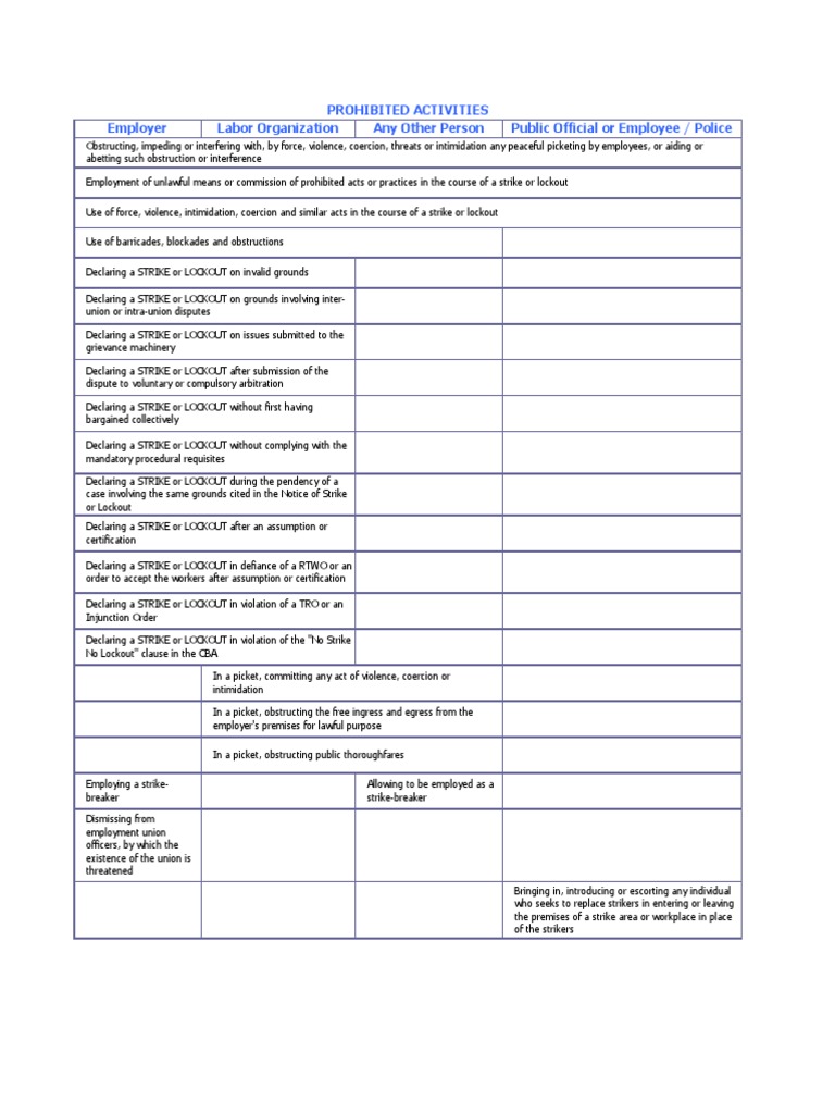 Prohibited Strike and Lockout Activities | PDF | Picketing | Strike Action