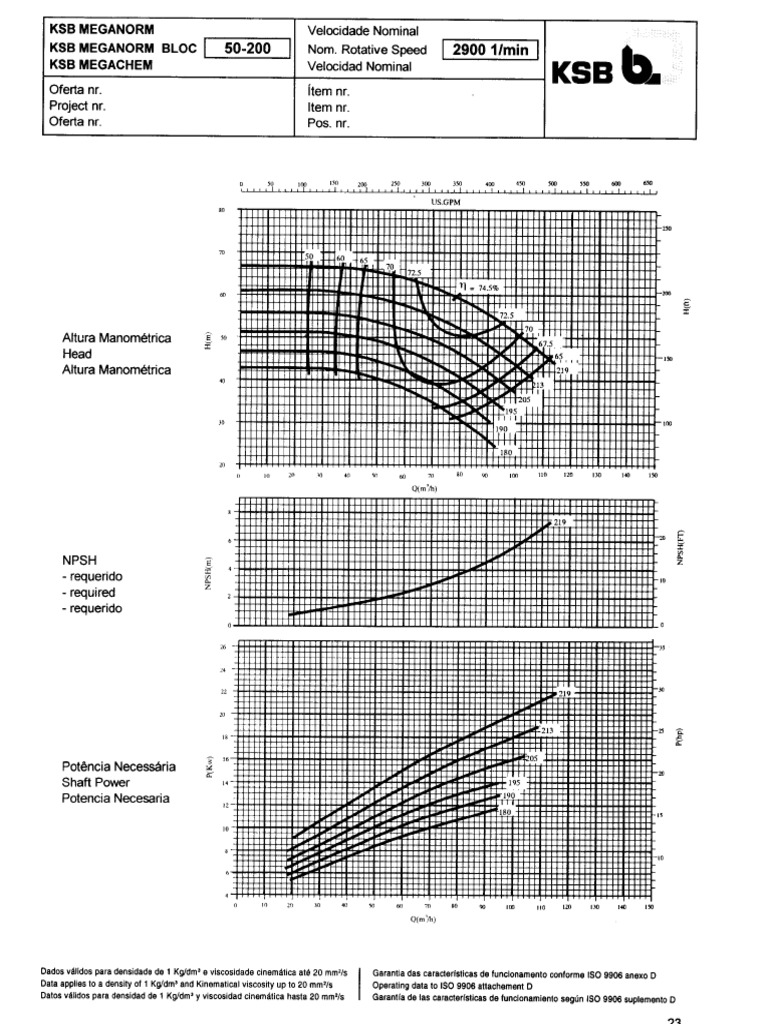 Curva KSB 50-200 | PDF