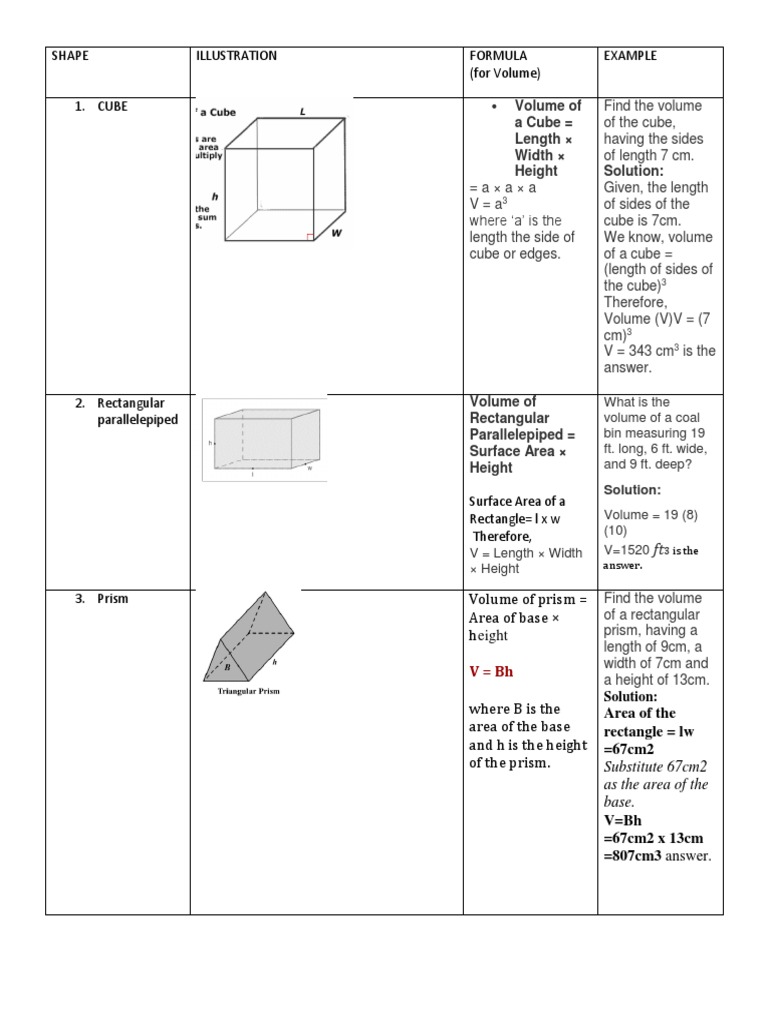 Solid Mensuration | PDF | Volume | Area