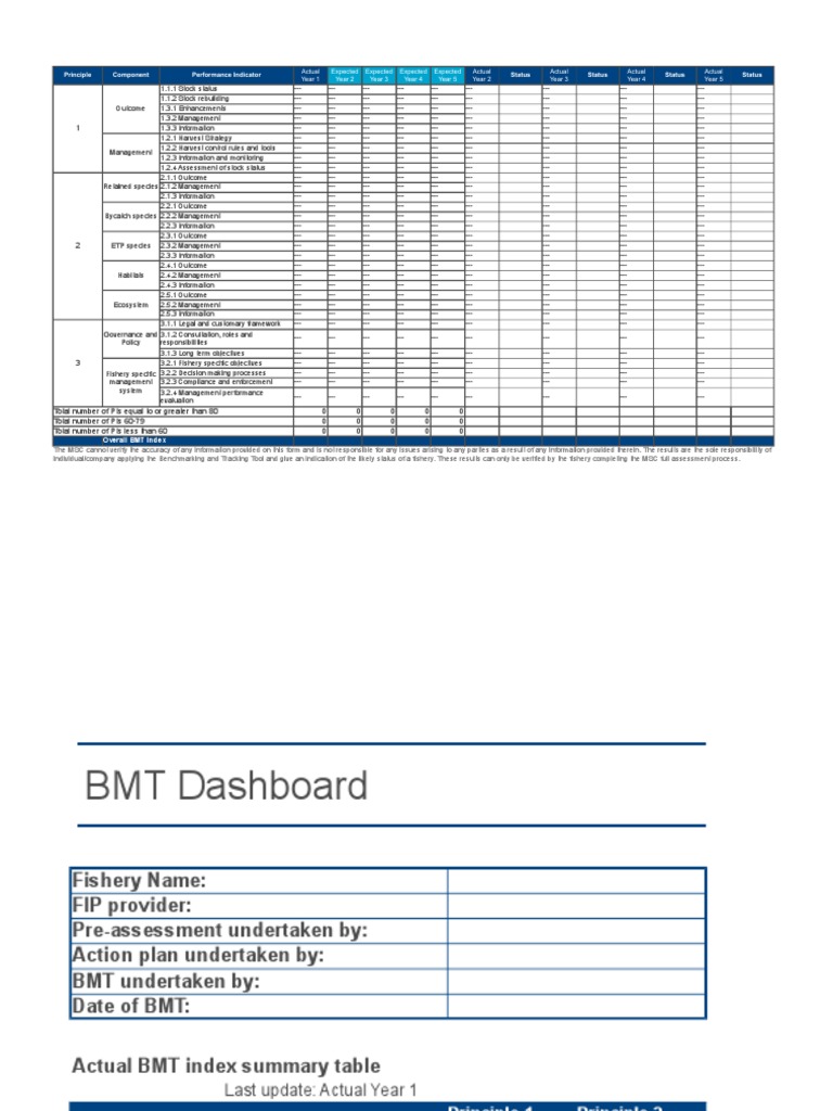 MSC BMT Excel Spreadsheet For Salmon Fisheries | PDF | Governance ...