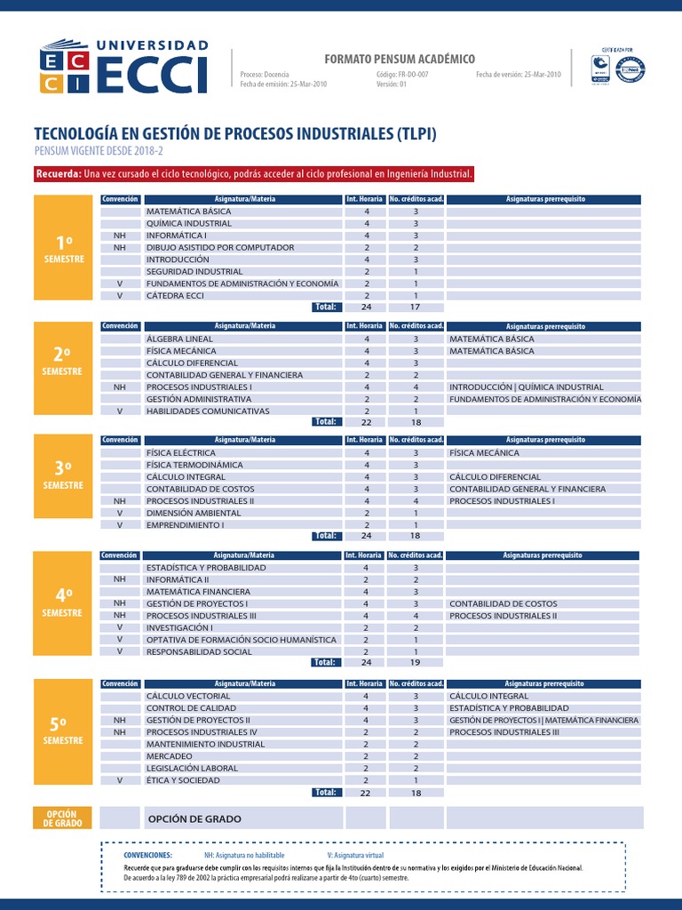 Pensum Gestión Procesos Industriales | PDF | Ingeniería | Science