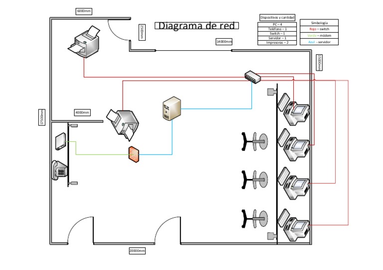 Diagrama de Red Microsoft Visio | PDF