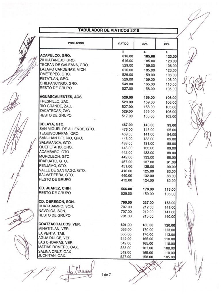 Tabulador de Viaticos 2019 | PDF