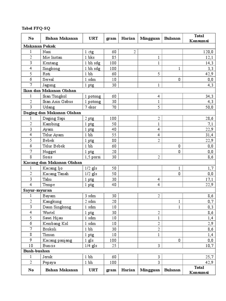 FFQ Nutrisurvey | PDF | Calorie | Foods