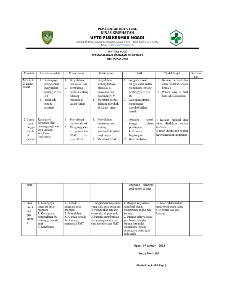 Siklus Pdca Pokja Ukm | PDF