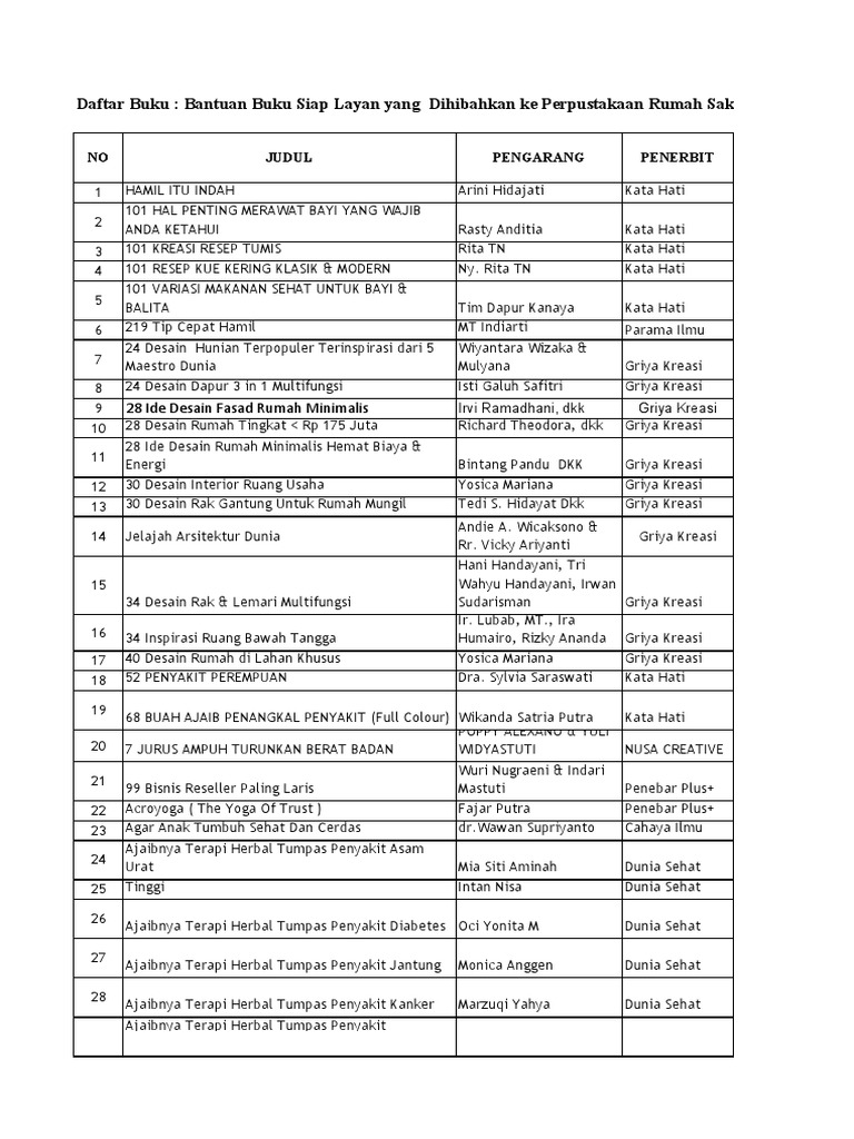 Mirm 7 Daftar Refrensi Buku Perpus | PDF