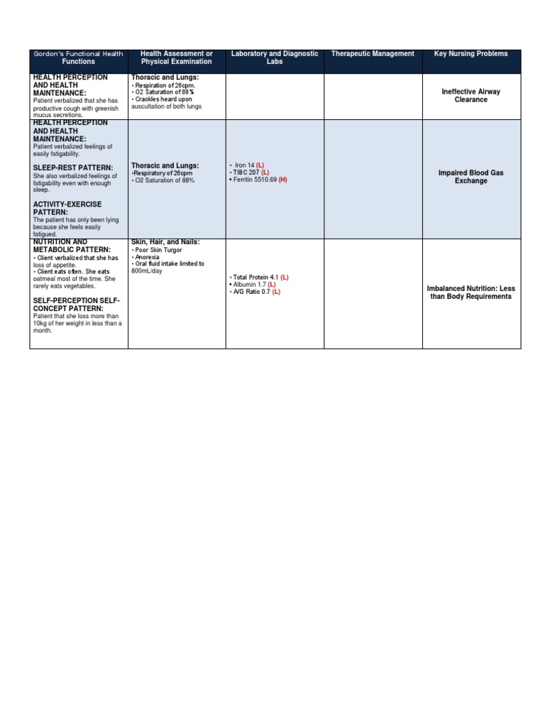NCP For Tuberculosis. | PDF | Respiratory Tract | Beta Lactamase