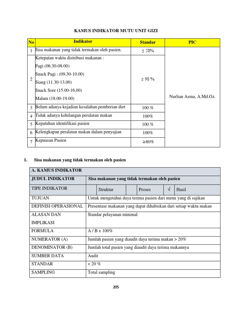 Indikator Mutu Unit Gizi | PDF