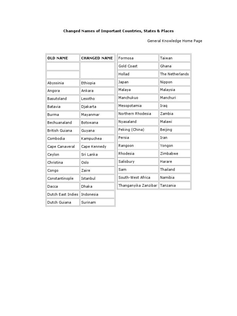 Country and Place Name Changes List | PDF