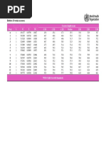 WHO Child Growth Standards - Simplified Field Tables | PDF ...