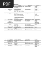 6 - Template Kosong (Boleh Buat Divider) | PDF