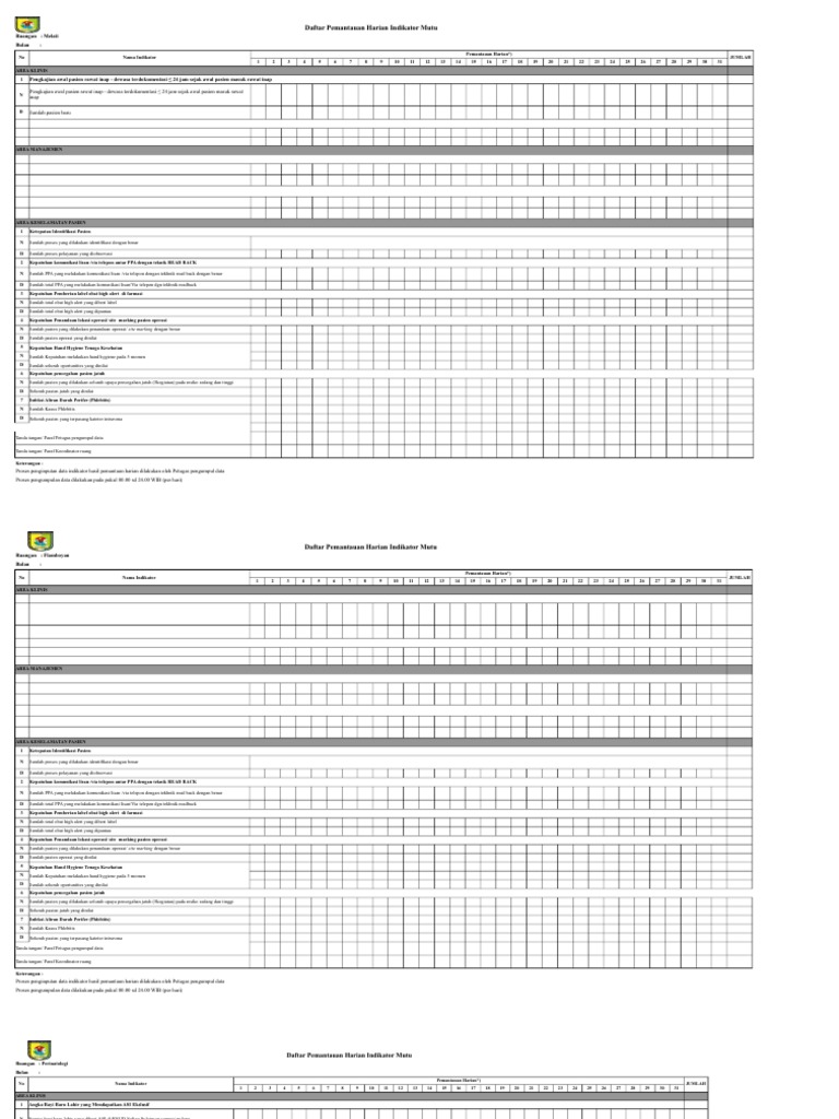 Sensus Harian Indikator Mutu Neww | PDF