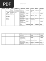 Curriculum Map-Mapeh 8 | PDF | Learning | Curriculum