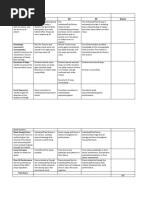 Dance Performance Rubric | PDF | Dances | Performing Arts
