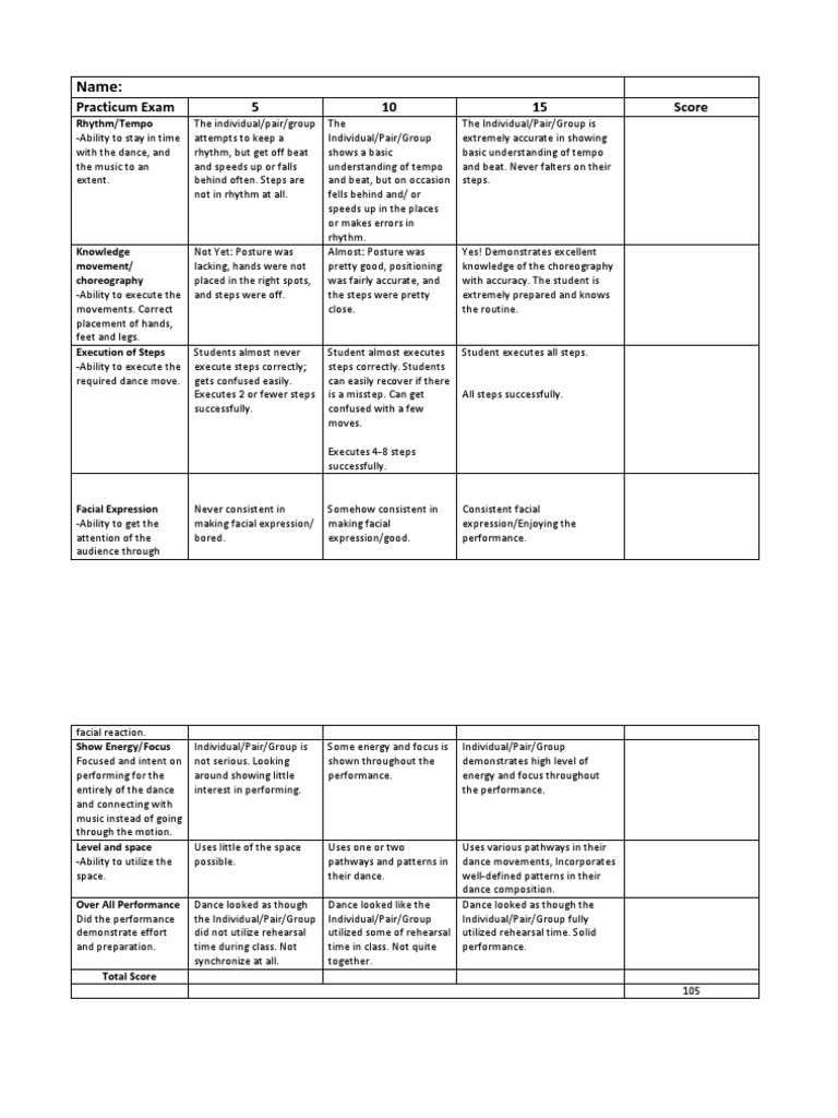 Dance Performance Rubrics | PDF | Dances | Cognitive Science