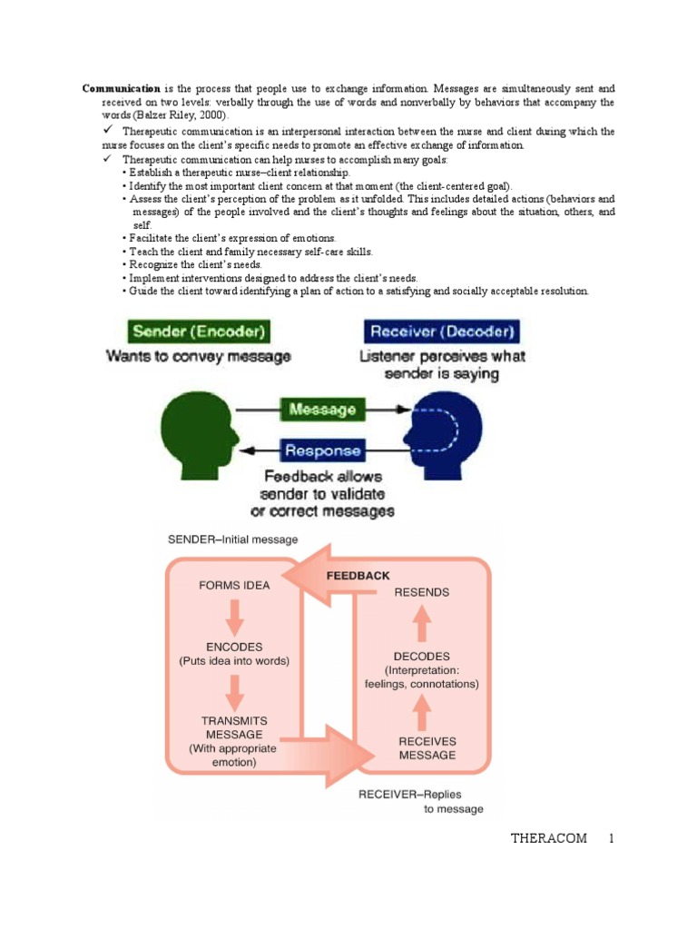 Theracom | PDF | Nonverbal Communication | Delusion