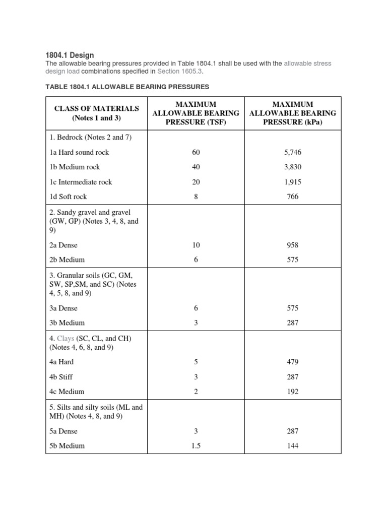Allowable Bearing Capacity | PDF | Geotechnical Engineering | Soil