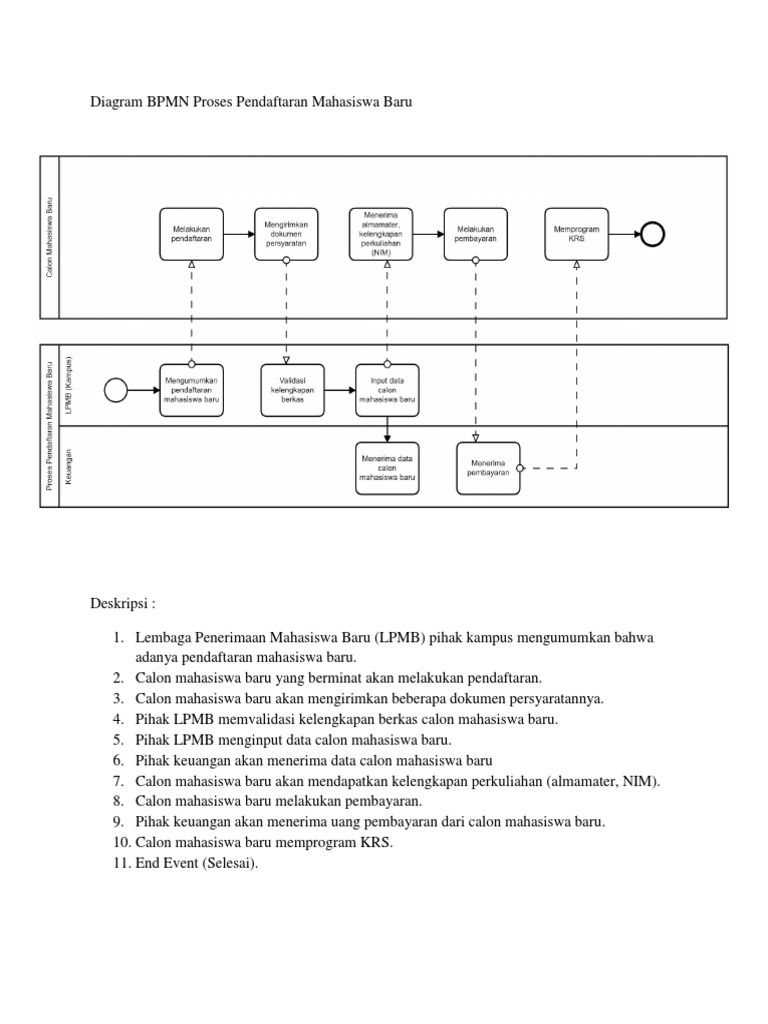 Diagram BPMN Proses Pendaftaran Mahasiswa Baru | PDF
