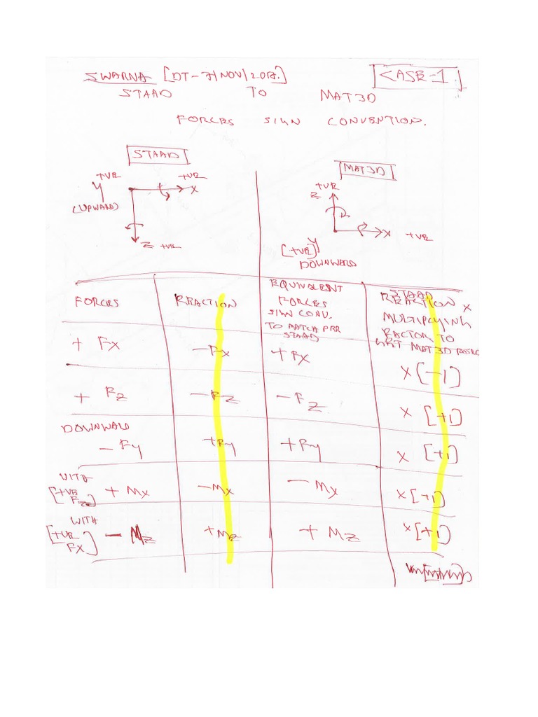 Staad To Mat3d | PDF | Nature