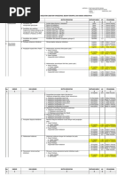 Indikator Nasional Mutu (Inm) Dan Ikp | PDF